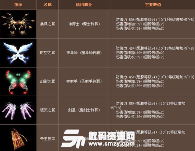 奇迹5代翅膀怎么合成截图