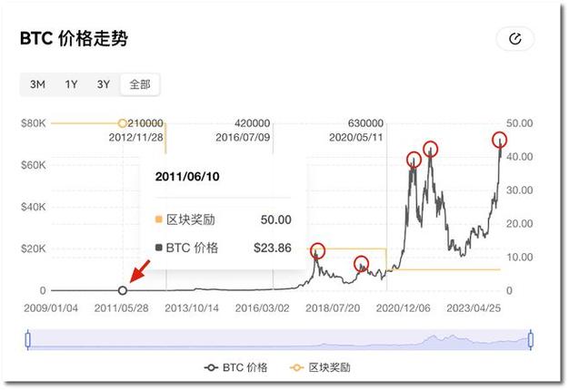 比特币2019走势图标