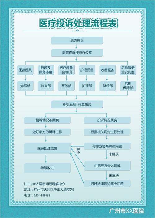 打10080投诉最狠的方法图标