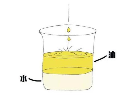 先油后水还是先水后油图标