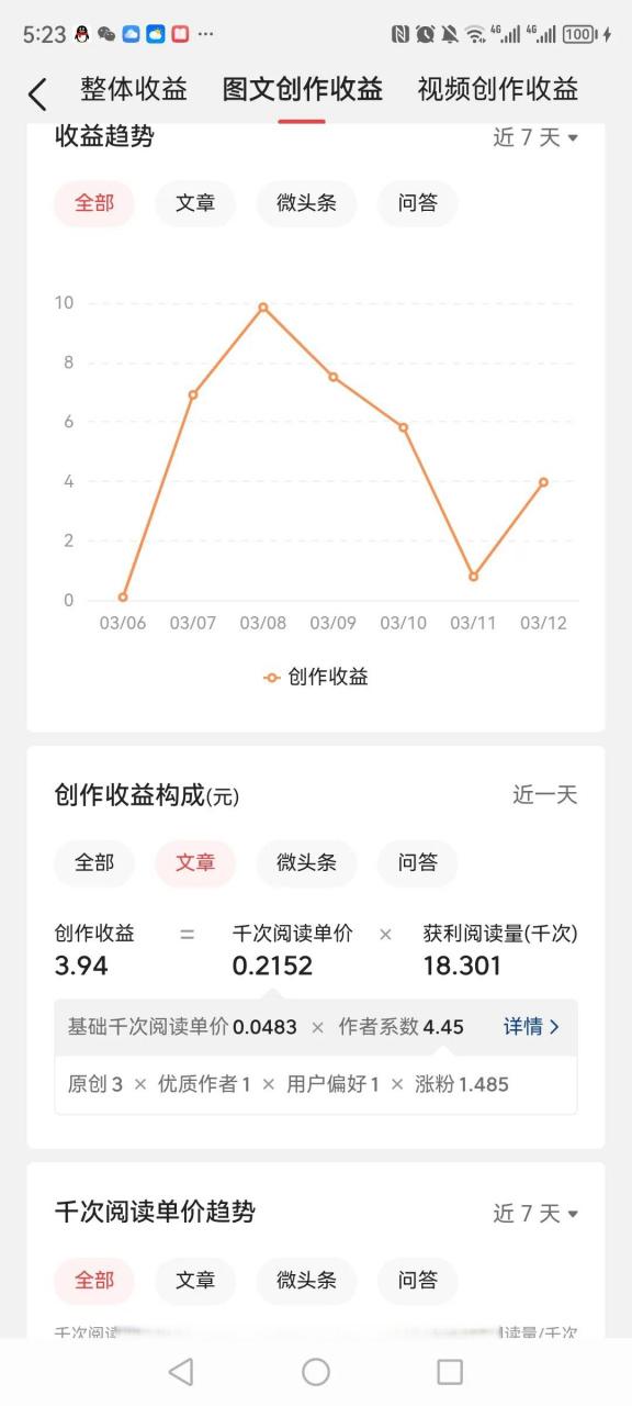 头条1万阅读多少收益图标