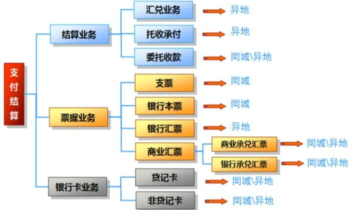 银行基本业务有哪些图标