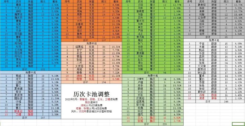 率土抽卡概率图标