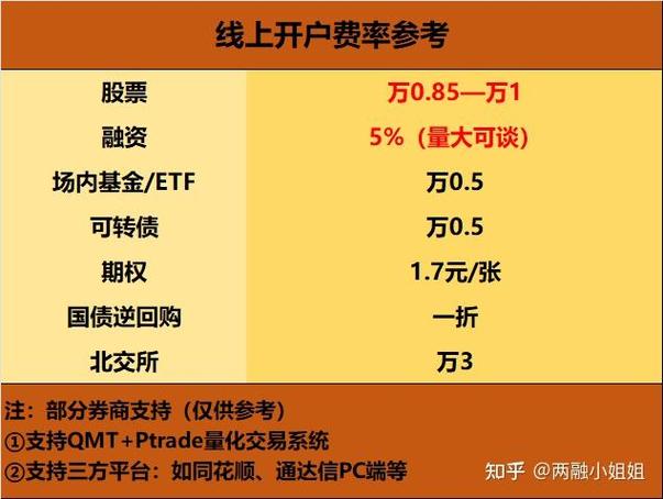 费率越高好还是越低好截图