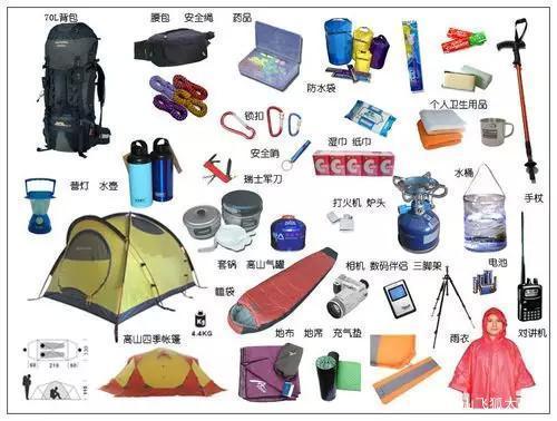 生存必备物品清单图标