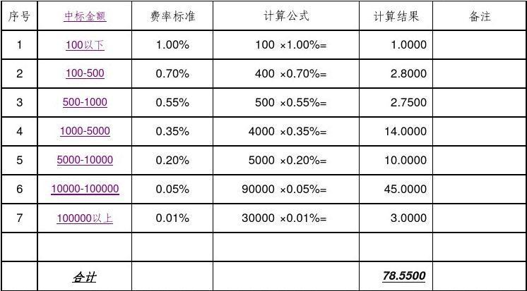 招标代理中标服务费计算器图标