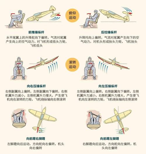 飞机改签最聪明的办法图标