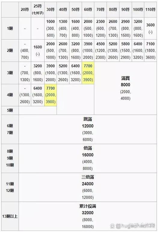 点数怎么计算公式图标