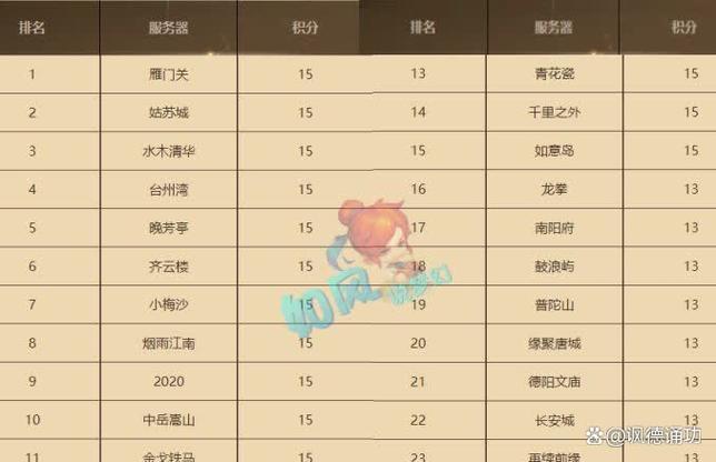梦幻契约的兑换码在哪里截图