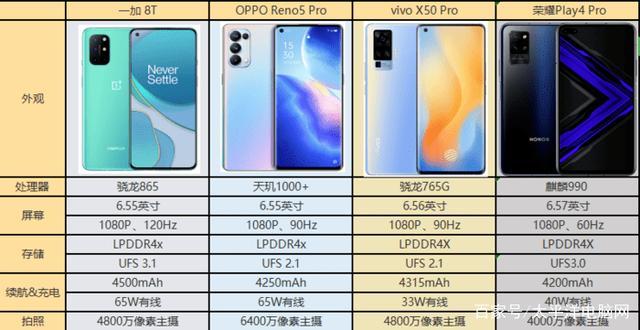 oppox50参数图标