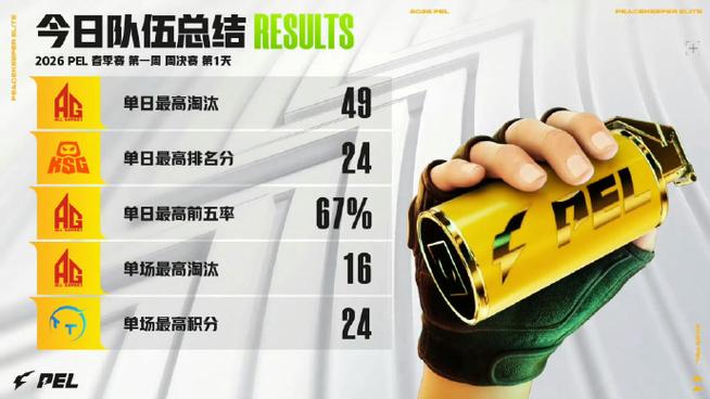 和平精英指令码