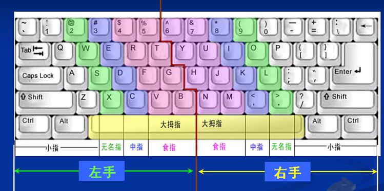 盲人键盘怎么弄截图