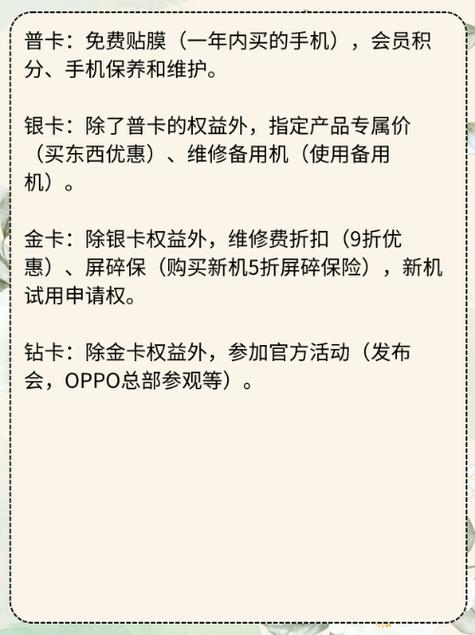 oppo会员等级划分图标