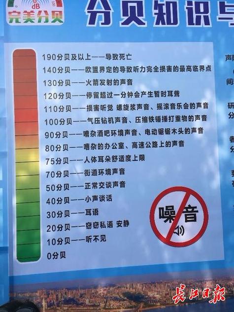 唱歌一般多少分贝图标