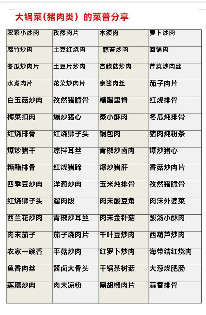 40人员工餐菜谱图标