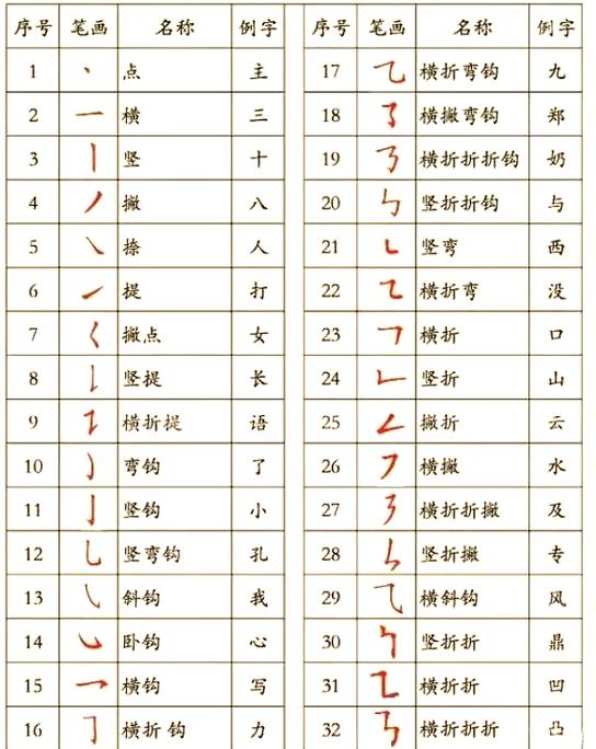 乚的笔画名称叫什么拼音图标