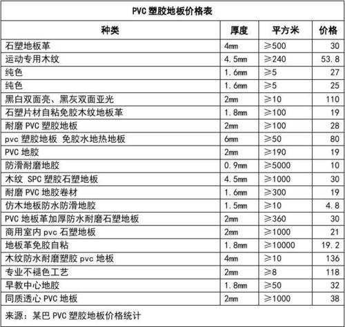 pvc板价格每平米图标