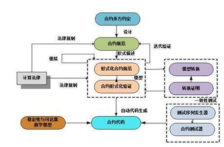 什么叫智能合约图标
