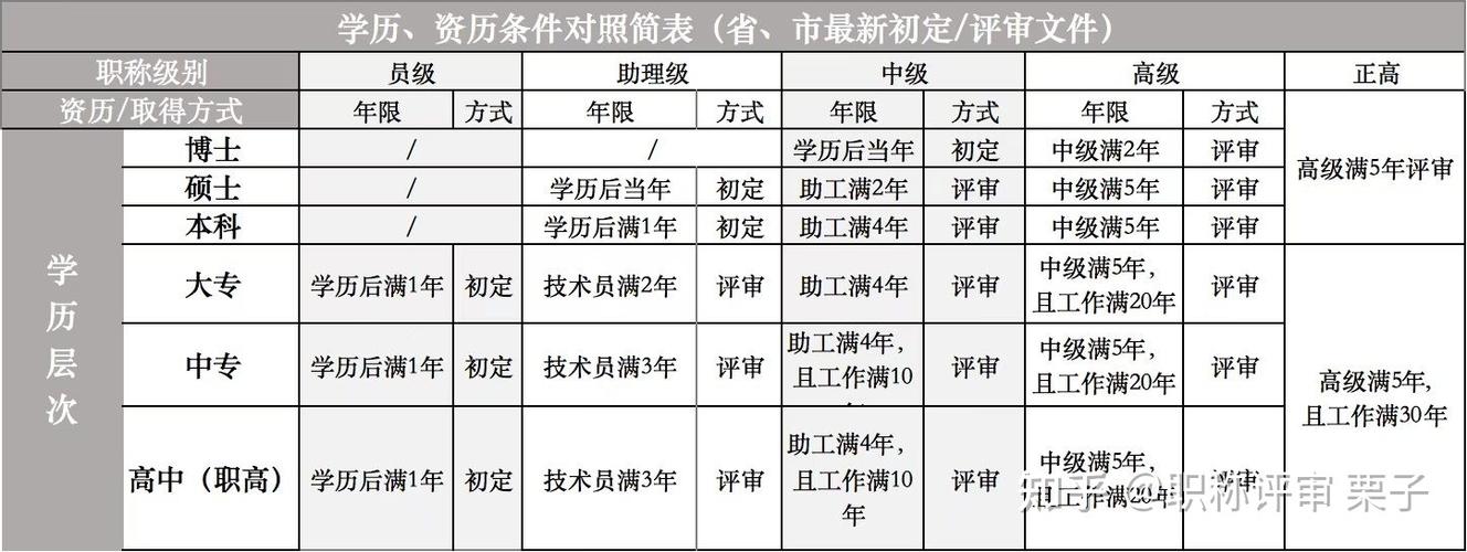 副高职称评审条件图标