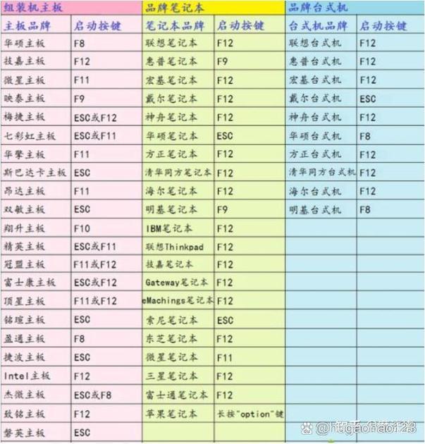 微星按f几进u盘启动图标