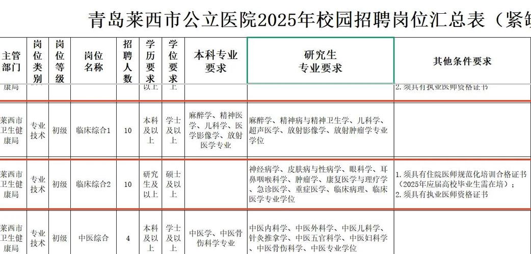 莱西最新招聘截图