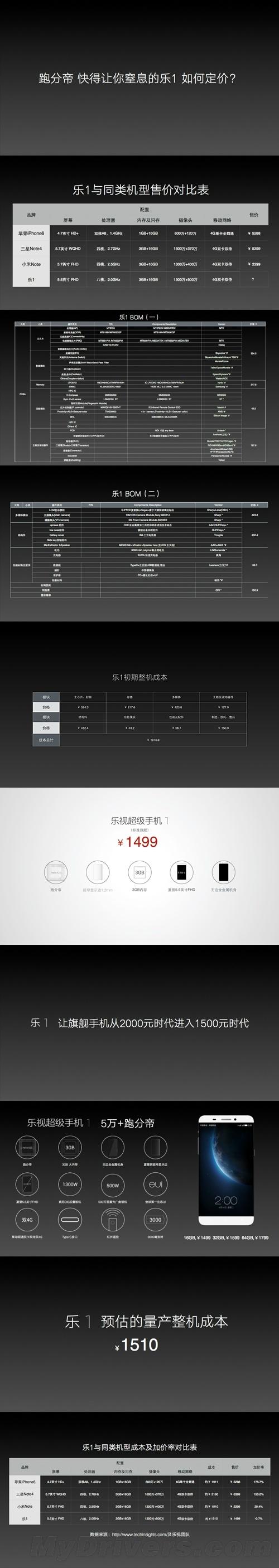 现在乐视手机还能买吗图标