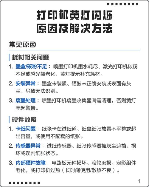 打印机黄灯闪烁是怎么回事图标