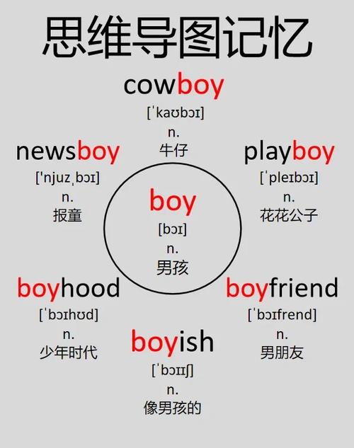 Boy2Love图标
