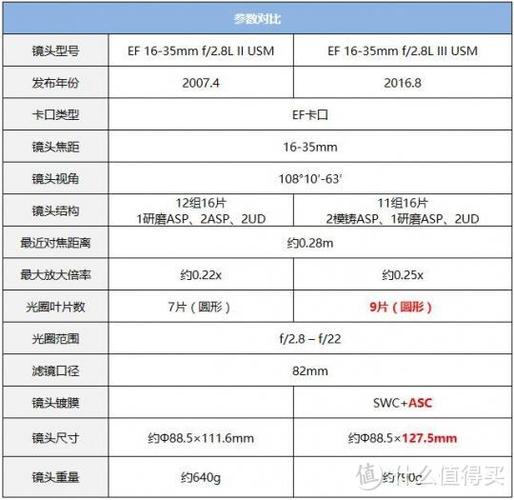 广角镜头参数图标