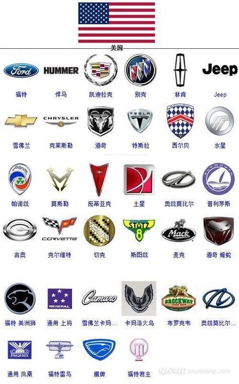 美国汽车品牌大全图片图标