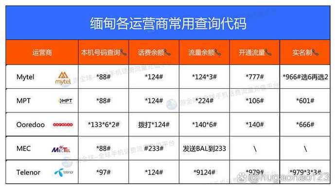 流量在哪里充值图标