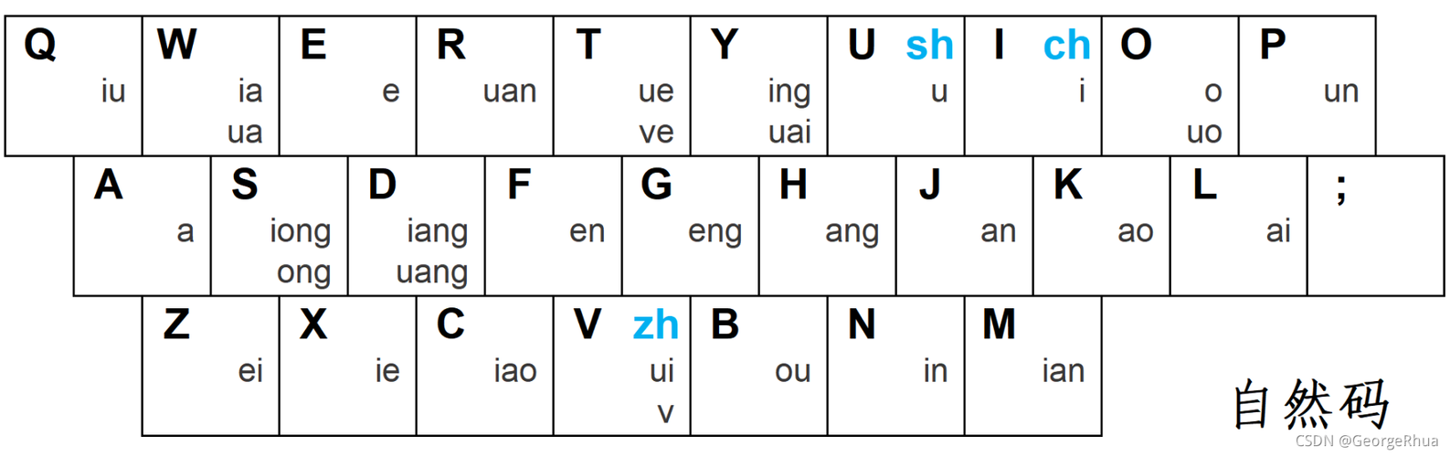什么双拼最好用截图