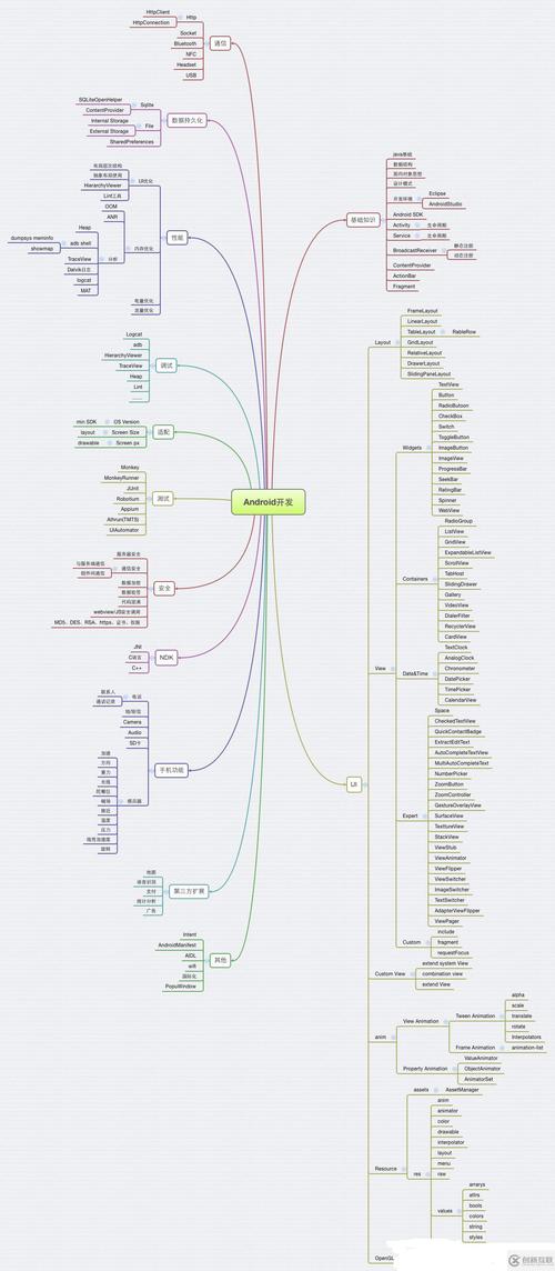 androidfab用法截图