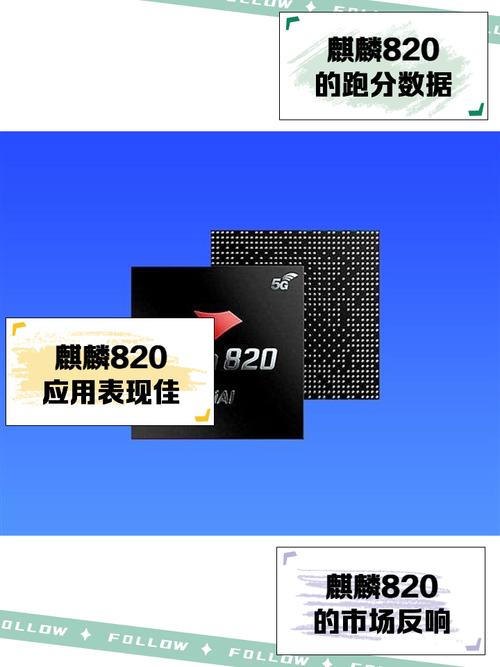 麒麟8020和麒麟820图标