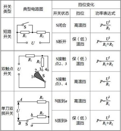 电路的基础知识截图