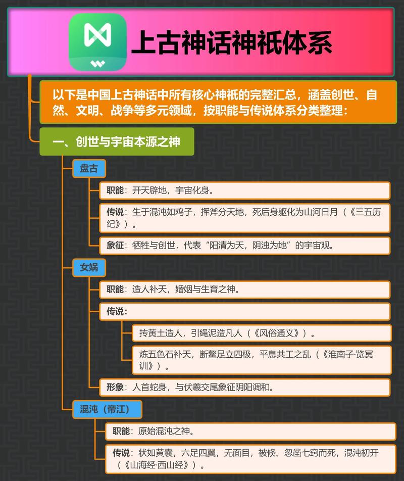 神之后裔图文攻略图标