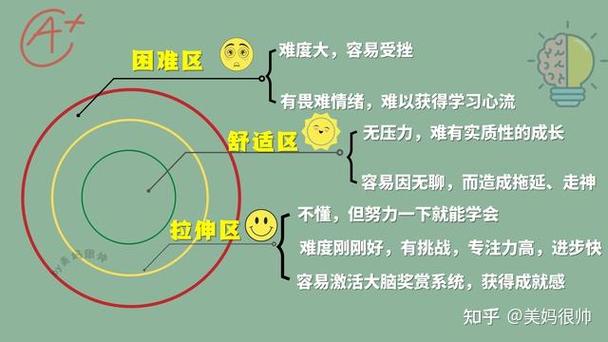 自控力太差了怎样控制自己图标