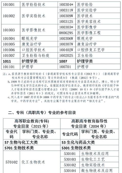执业药师报名条件图标