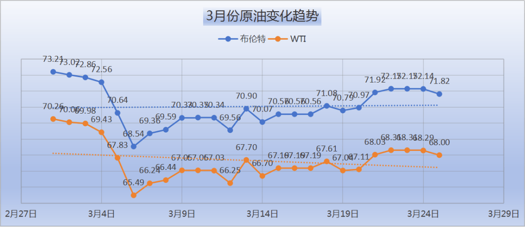 今日油价走势图标