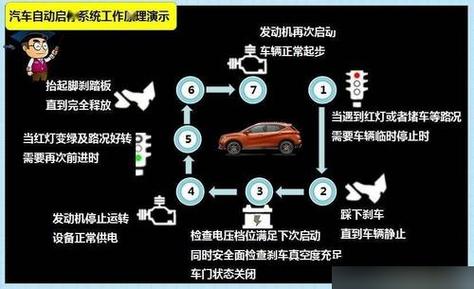 自动启停工作原理图标