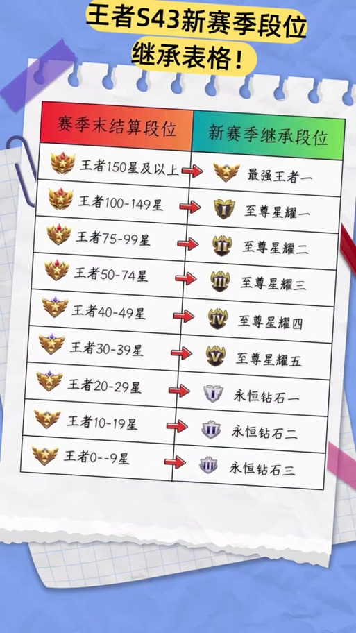 王者荣耀继承段位图标
