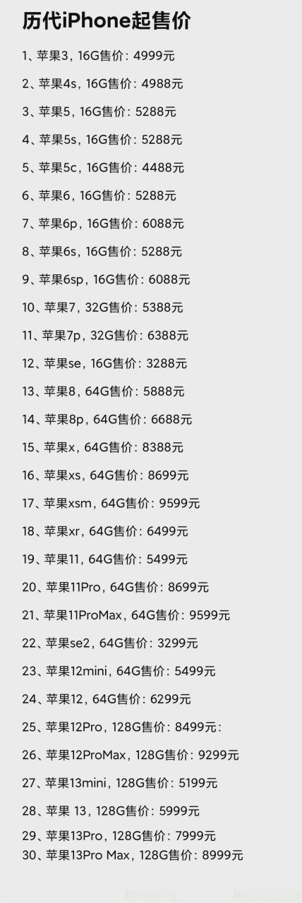 苹果手机所有型号大全图片及价格表图标