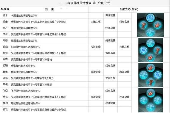 赛尔号融合精灵性格受什么影响