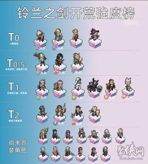 铃兰之剑角色强度截图