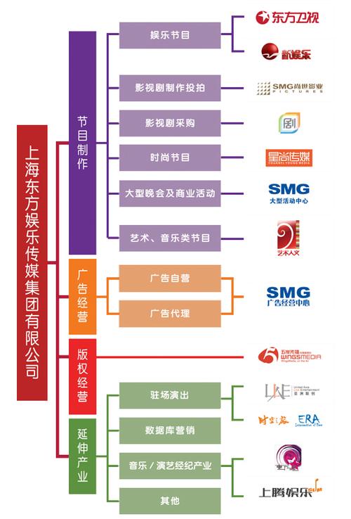 上海十大传媒公司图标