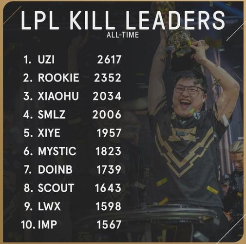 uzi击杀数