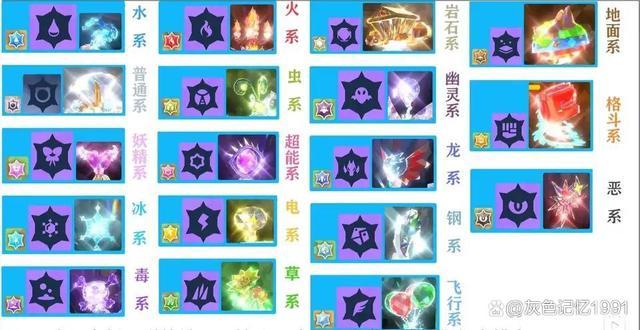 如何判断五星太晶坑图标