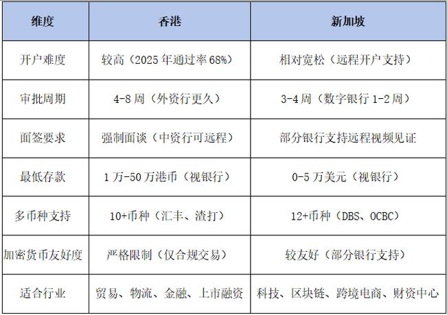 香港银行业工资水平图标