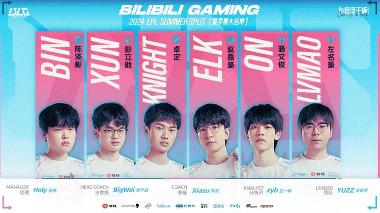 blg战队成员名单图标