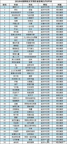 全网人气小说排行榜图标